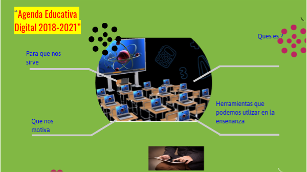 aula digital | Genially