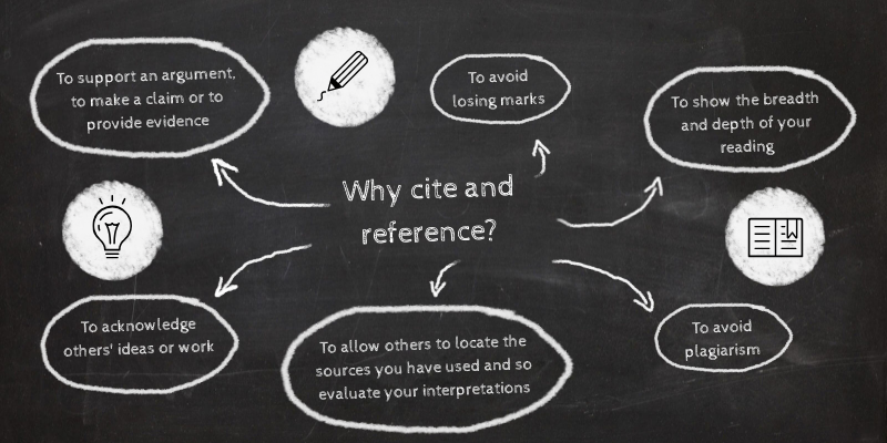 Why cite and reference? | Genially