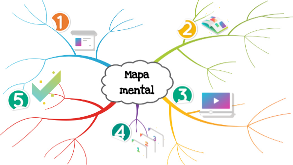 Mapa mental 1 | Genially