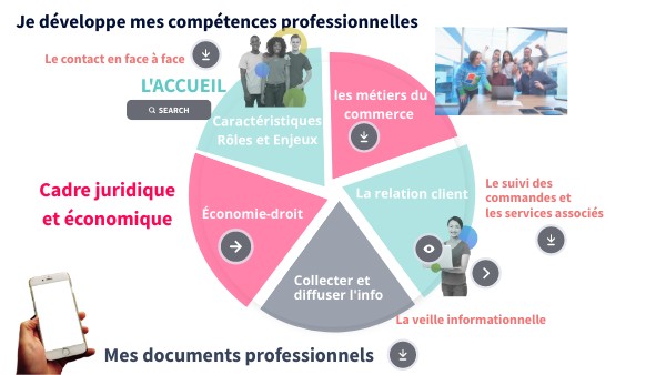 Notre entreprise | Genially
