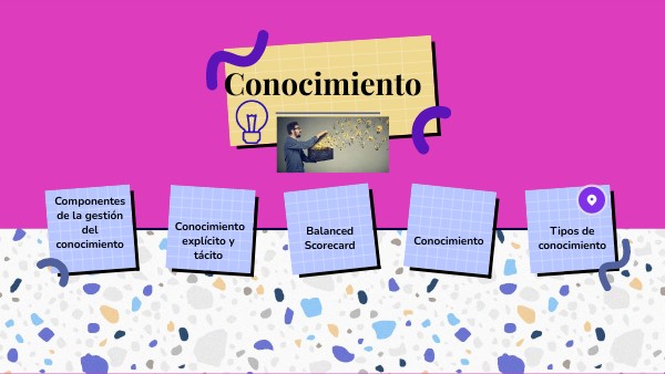 Conocimiento | Genially