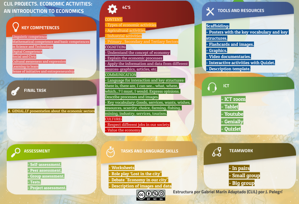 CLIL ENGLISH | Genially