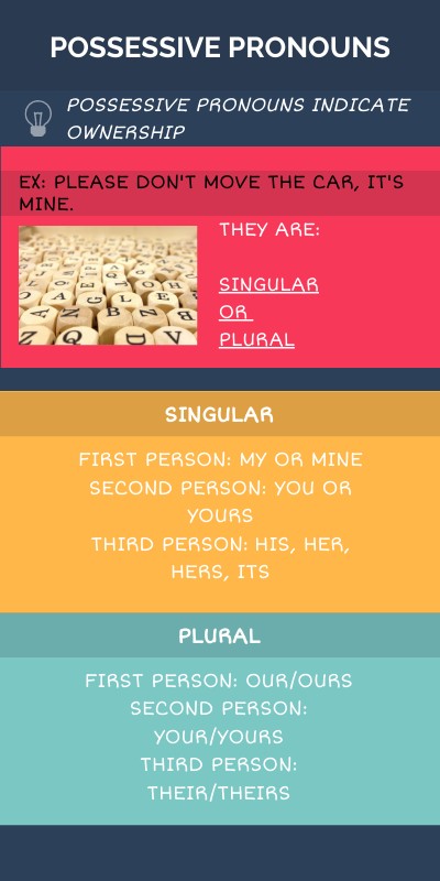 POSSESSIVE PRONOUNS | Genially