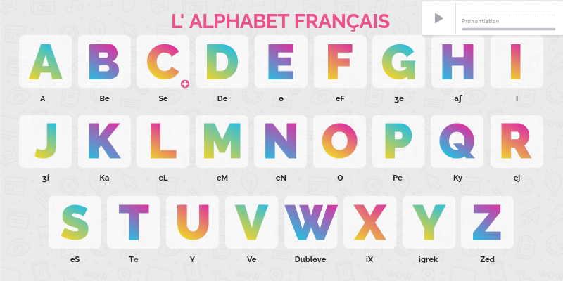 L'alphabet | Genially