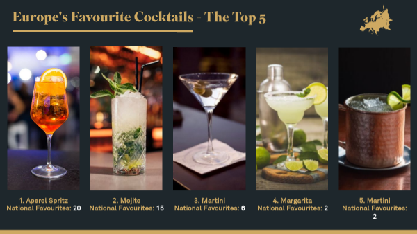 FINAL- Scenic Cocktails - Europe's Top 10 | Genially