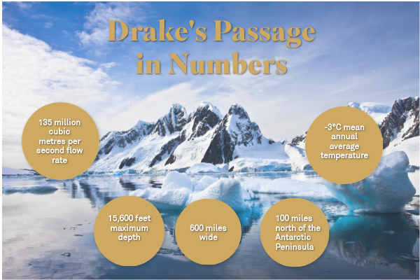 Drake Passage in Numbers