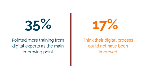 How is digitalisation impacting efficiency copy