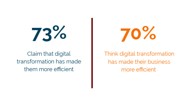 How is digitalisation impacting efficiency