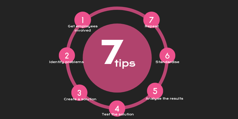 Gazprom Energy Circle Diagram | Genially