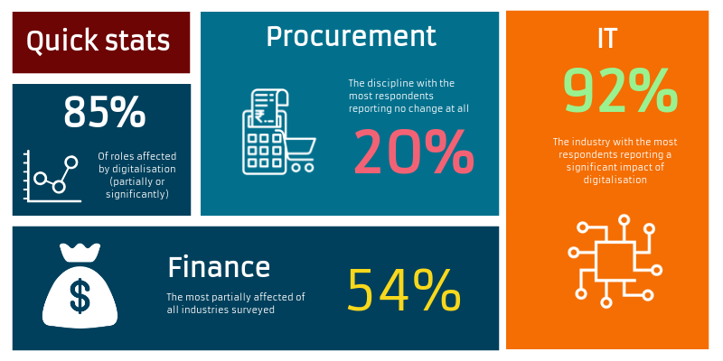Q1 Quick facts | Genially