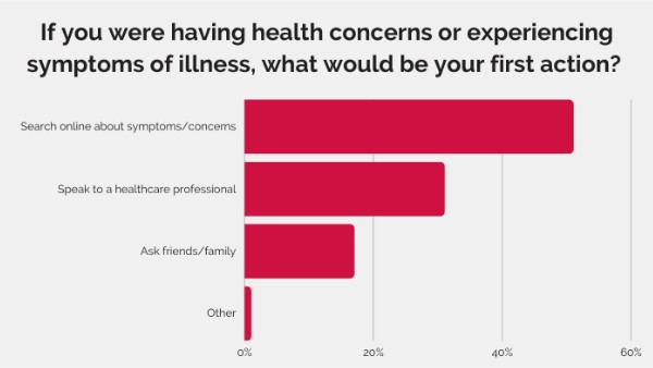 TRIO SURVEY | Genially