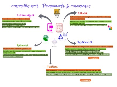 4e_Maths_Controle_actuel | Genially