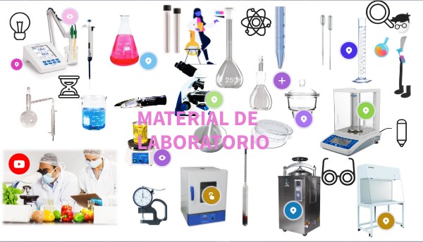 MATERIALES DE LABORATORIO | Genially