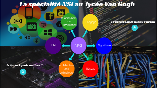présentation NSI | Genially