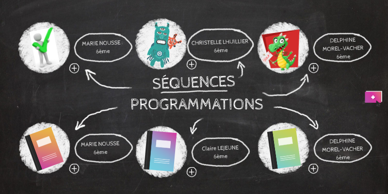 Exemples de séquences... | Genially