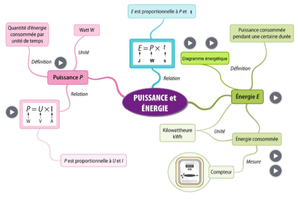 génially_puissance_énergie