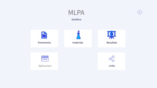 MLPA