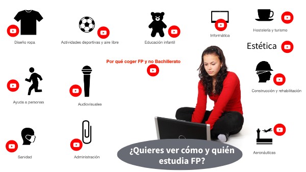 Conoce de primera mano la FP | Genially