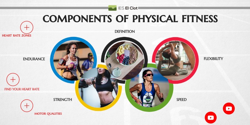 Physical Condition | Genially