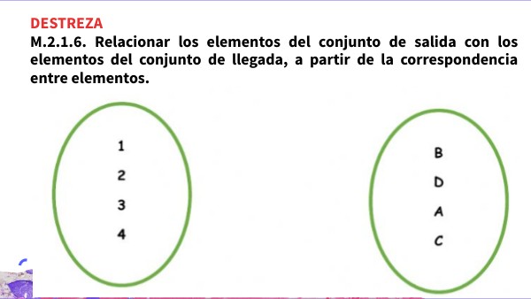 Conjunto de salida y de llegada | Genially