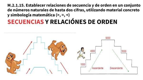 M.2.1.15. N° ASCENDENTES Y DESCENDENTES; MAYOR Y MENOR QUE | Genially