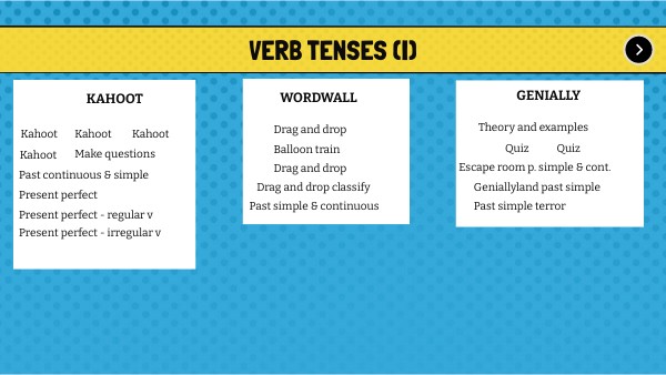 VERB TENSES | Genially