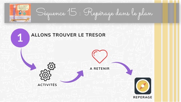 20.5 - G8 - Repérage dans le plan | Genially