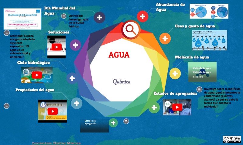 Agua Q | Genially