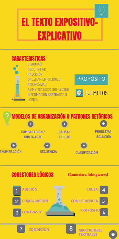 EL TEXTO EXPOSITIVO- EXPLICATIVO | Genially