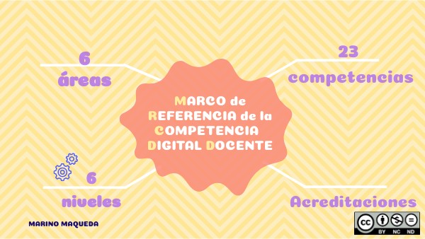 MARCO COMPETENCIA DIGITAL DOCENTE | Genially