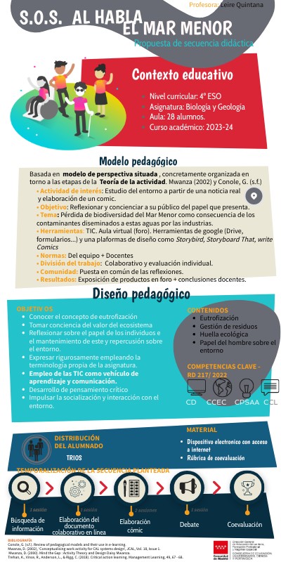 Evidencia CompdigEdu | Genially