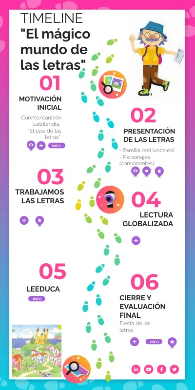 EL MÁGICO MUNDO DE LAS LETRAS | Genially