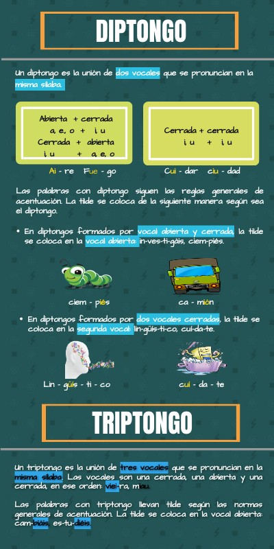 ACENTUACIÓN DIPTONGOS Y TRIPTONGOS | Genially