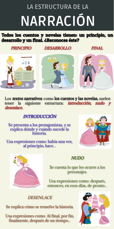 LA ESTRUCTURA DE LA NARRACIÓN