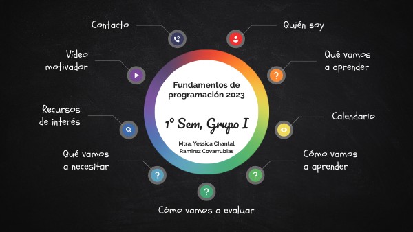 Fundamentos de Programación | Genially