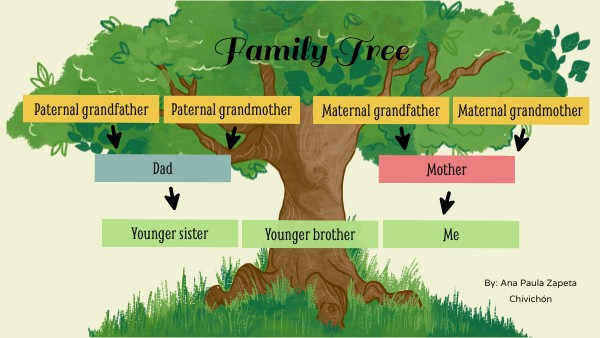 Family Tree | Genially