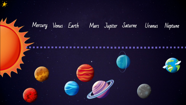 Solar System | Genially