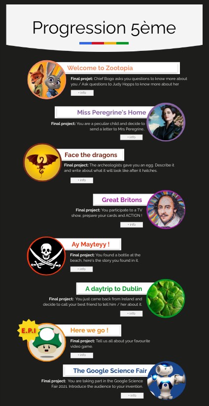 Progression 5ème 2020 / 2021 | Genially