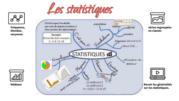 Statistiques 3ème 2024 | Genially