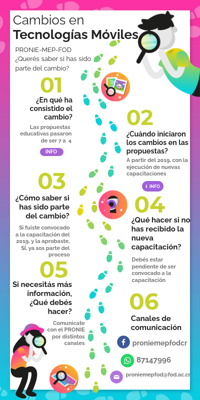 Transición ATM 2020 | Genially