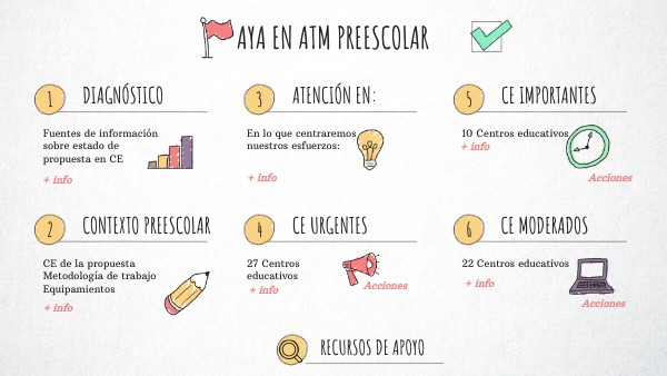AYA ATM Preescolar 2022