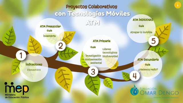 Proyectos ATM | Genially