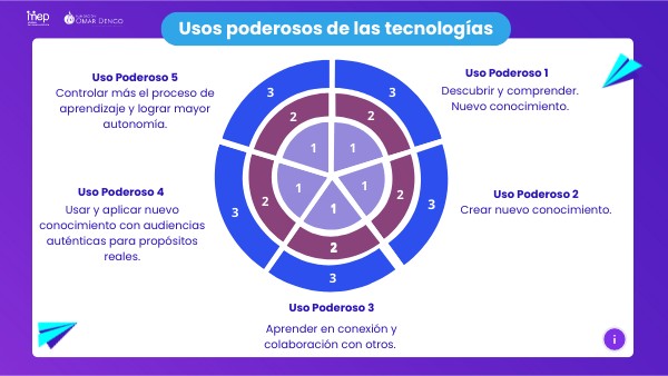UP Esquema | Genially