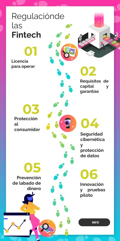 Regulación de las fintech | Genially