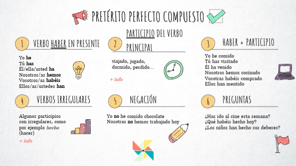 pretérito perfecto compuesto | Genially