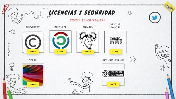 LICENCIAS Y SEGURIDAD | Genially