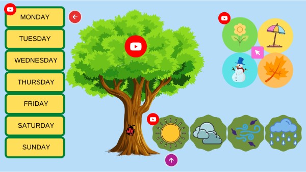 CIRCLE TIME TEACHER PILAR | Genially