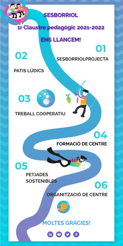 ENS LLANCEM | Genially