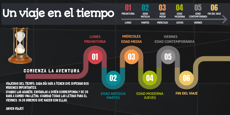 VIAJE TIEEMPO | Genially