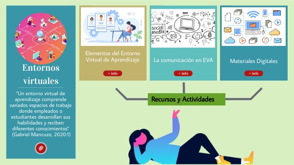 Entornos virtuales | Genially